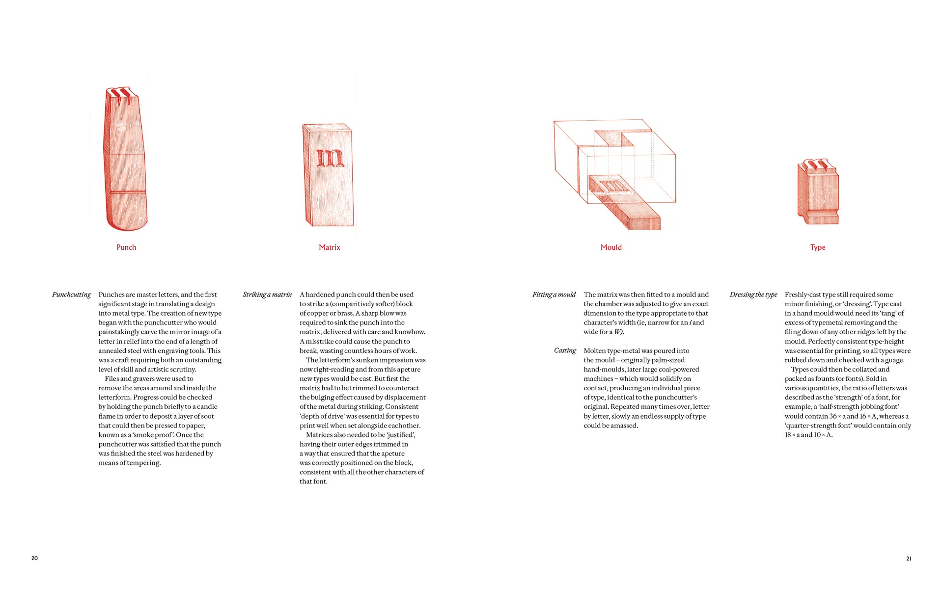 Type Archived – Volume