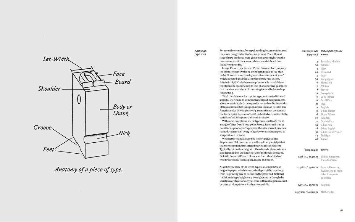 Type Archived – Volume